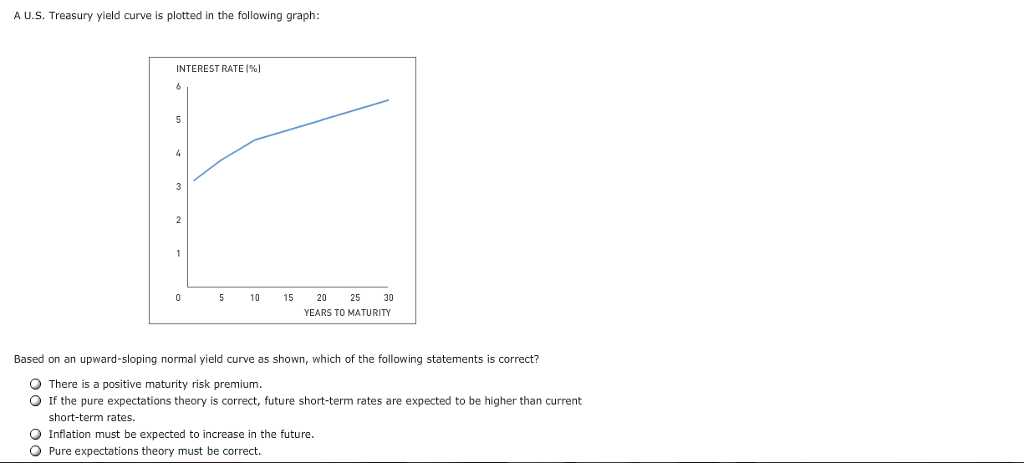 Solved 15. Factors that impact the yield curve Alan Aa There | Chegg.com Solved 15. Factors that impact the yield curve Alan Aa There | Chegg.com