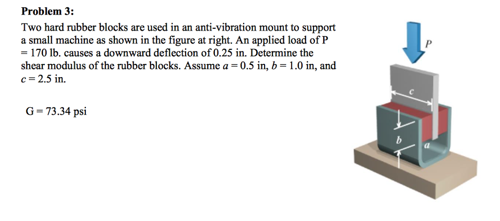 Solved Problem 3: Two hard rubber blocks are used in an | Chegg.com