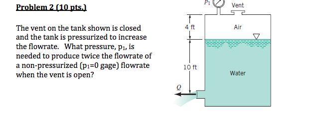 Solved The vent on the tank shown is closed and the tank is | Chegg.com