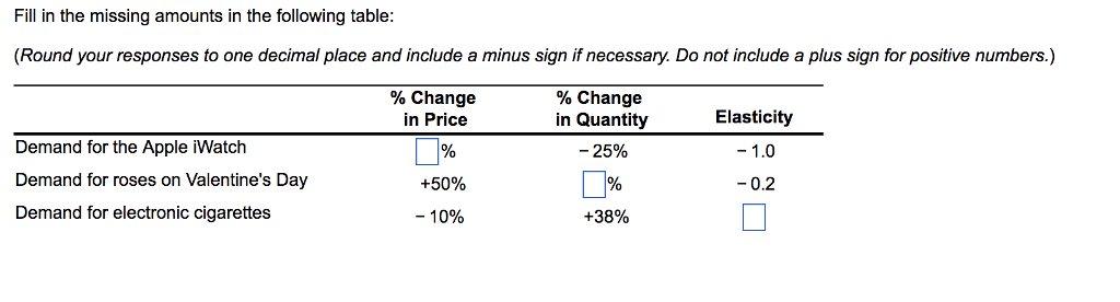 Solved Fill in the missing amounts in the following table: | Chegg.com