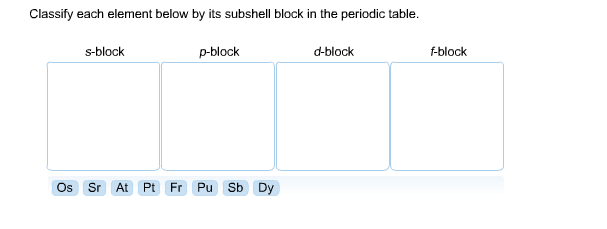 Solved Classify each element below by its subshell block in | Chegg.com