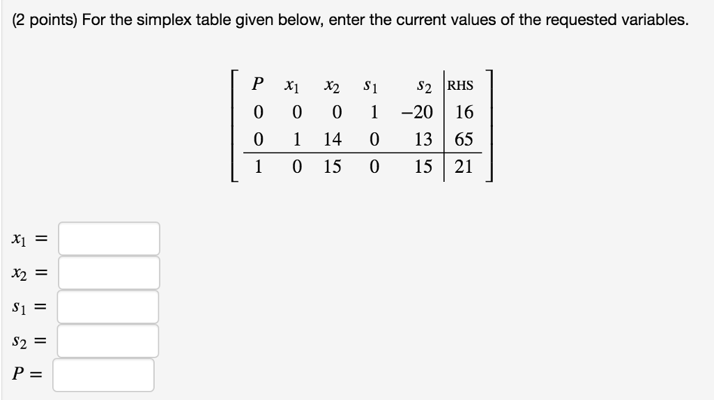 Solved For the simplex table given below, enter the current | Chegg.com