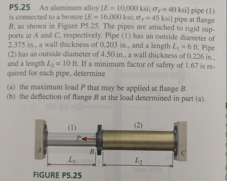 Solved An aluminum alloy [E= 10,000 ksi: sigma_Y = 40 ksi] | Chegg.com