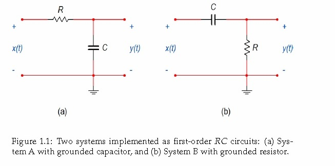 Solved Apply graphical convolution to determine the output | Chegg.com
