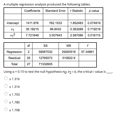 Solved A multiple regression analysis produced the following | Chegg.com