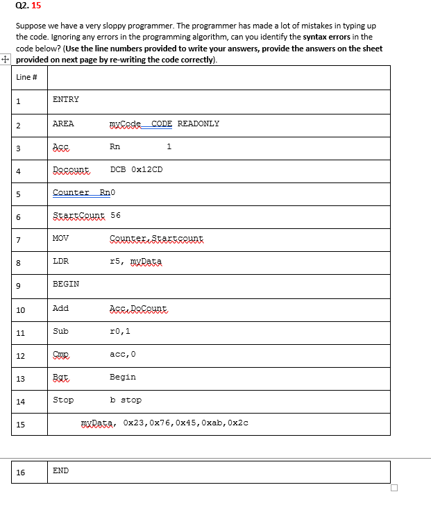 Solved Suppose we have a very sloppy programmer. The | Chegg.com