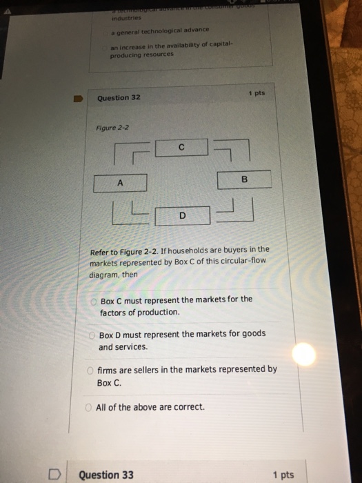 Solved Refer to Figure 2-2. If households are buyers in the | Chegg.com Solved Refer to Figure 2-2. If households are buyers in the | Chegg.com