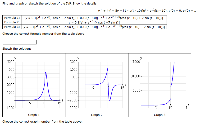 Find and graph or sketch the solution of the IVP. | Chegg.com
