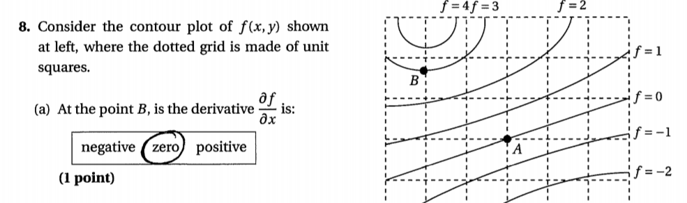 Solved Consider the contour plot of f(x, y) shown at left, | Chegg.com