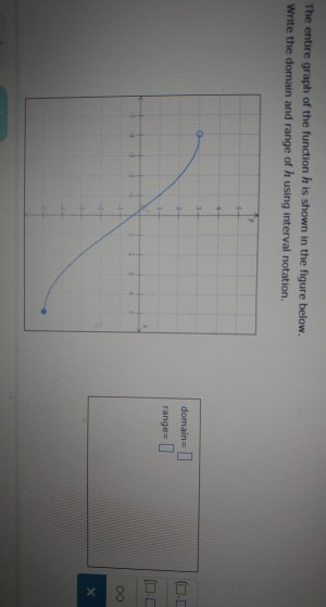 Solved The entire graph of the function h is shown in the | Chegg.com