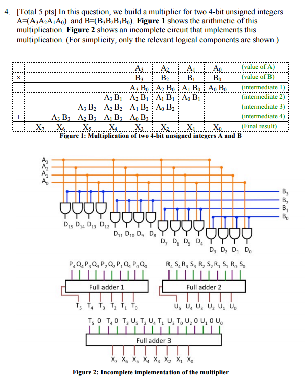 Solved We build a multiplier for two 4-bit unsigned integers | Chegg.com