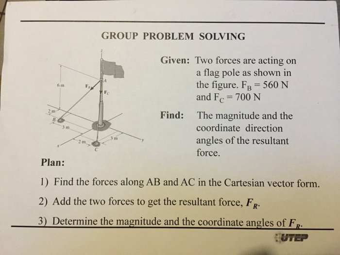 Solved GROUP PROBLEM SOLVING Given: Two forces are acting on | Chegg.com