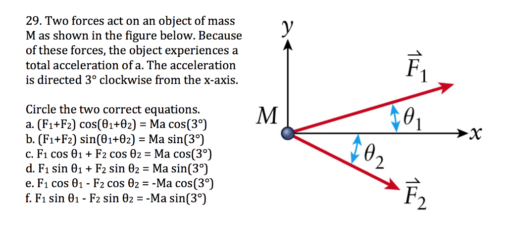 Solved Two forces act on an object of mass M as shown in the | Chegg.com