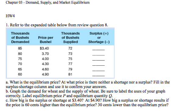Solved Chapter 03 - Demand, Supply, and Market Equilibrium | Chegg.com