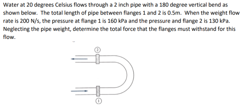 Solved Water at 20 degrees Celsius flows through a 2 inch | Chegg.com