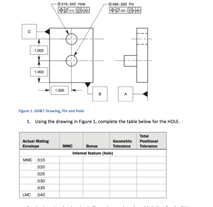 Solved Using the drawing in Figure 1, complete the table | Chegg.com