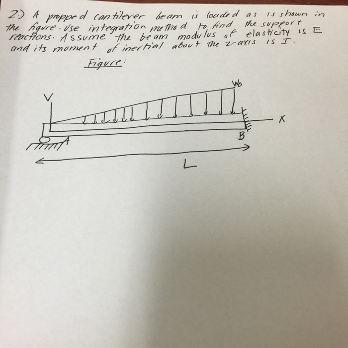 Solved: A Propped Cantilever Beam Is Loaded As Is Shown In... | Chegg.com