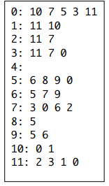 Given the adjacency list for a undirected graph as | Chegg.com