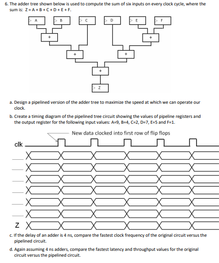 Solved 6. The adder tree shown below is used to compute the | Chegg.com