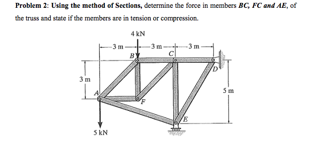 Using the method of Sections, determine the force in | Chegg.com