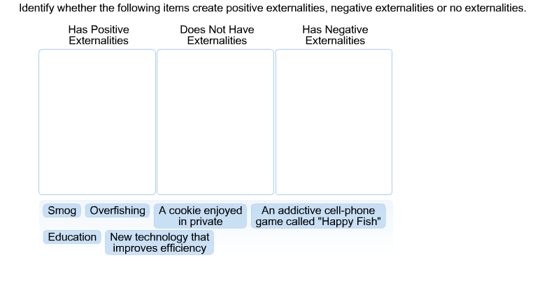 Solved Identify whether the following items create positive | Chegg.com