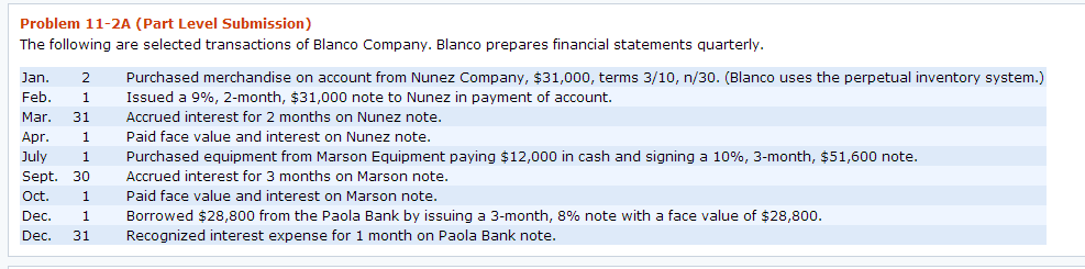 Solved Post to the accounts Notes Payable, Interest Payable, | Chegg.com