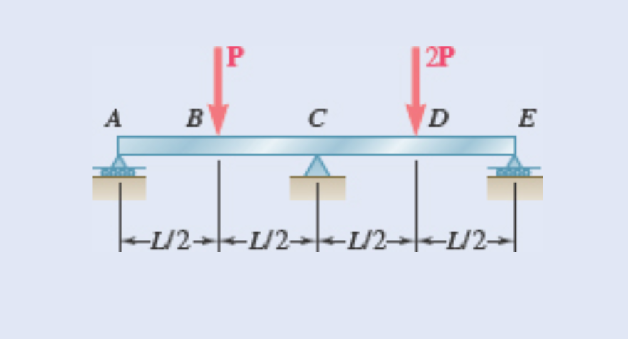 For The Uniform Beam Shown Determine The Reaction At 