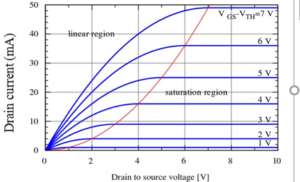 Solved The following characteristic curves represent a | Chegg.com