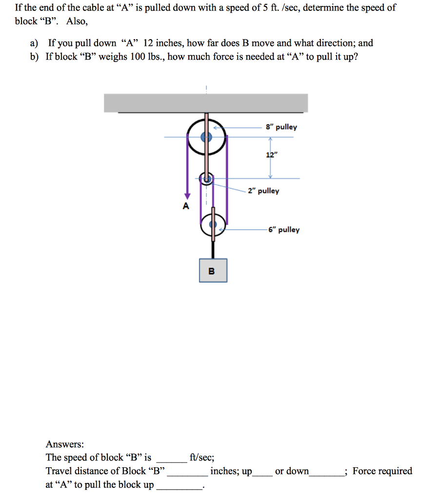 Solved If the end of the cable at "A" is pulled down with a | Chegg.com