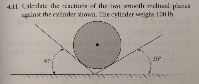 Solved Calculate the reactions of the two smooth inclined | Chegg.com