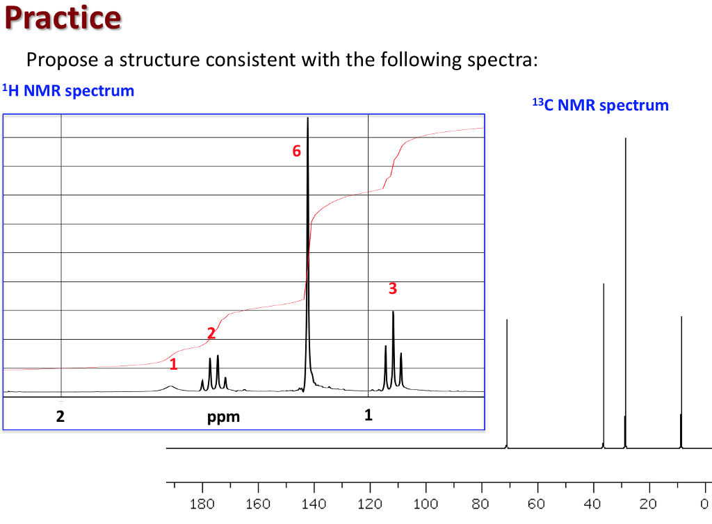 Solved Practice Propose a structure consistent with the | Chegg.com