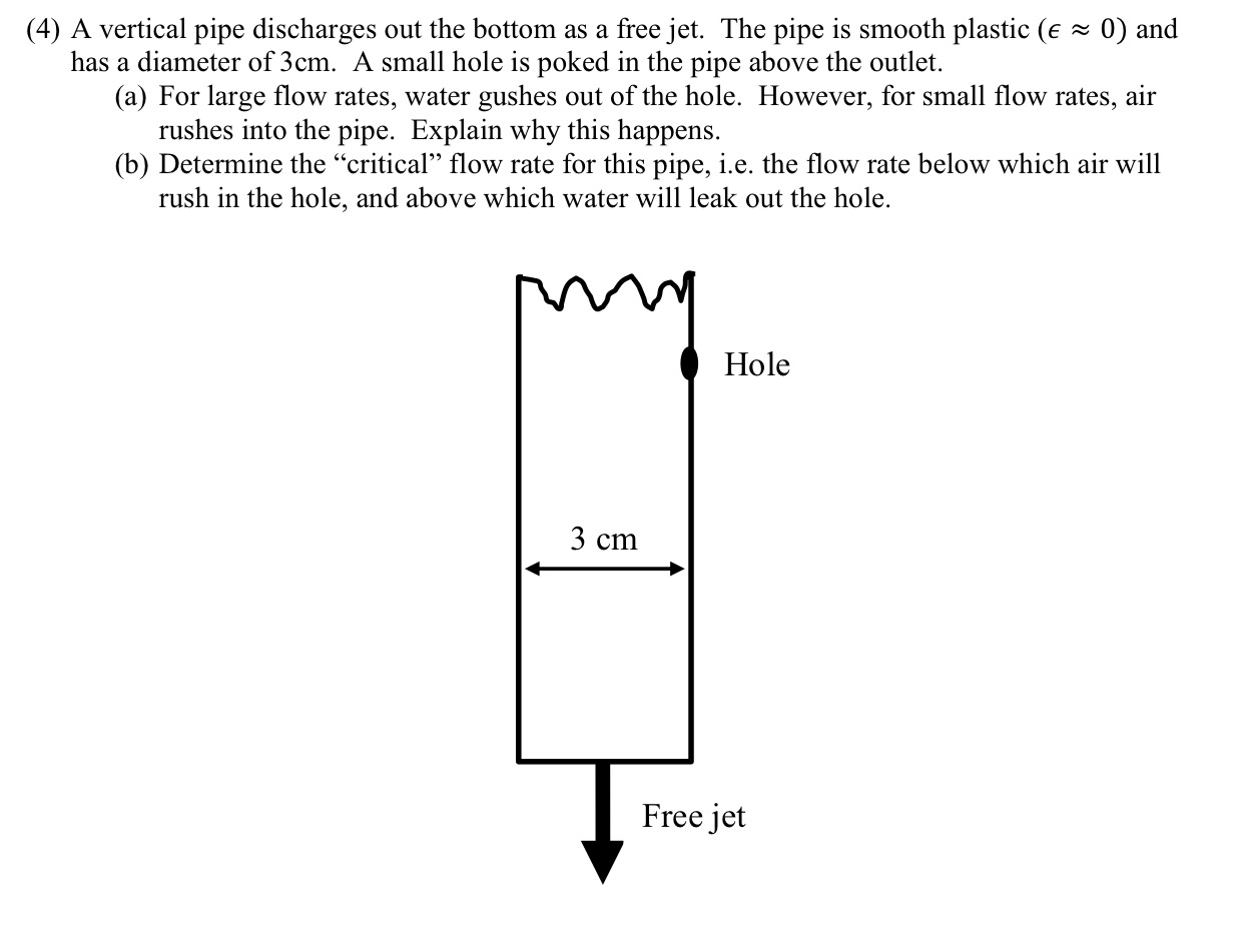 A vertical pipe discharges out the bottom as a free | Chegg.com