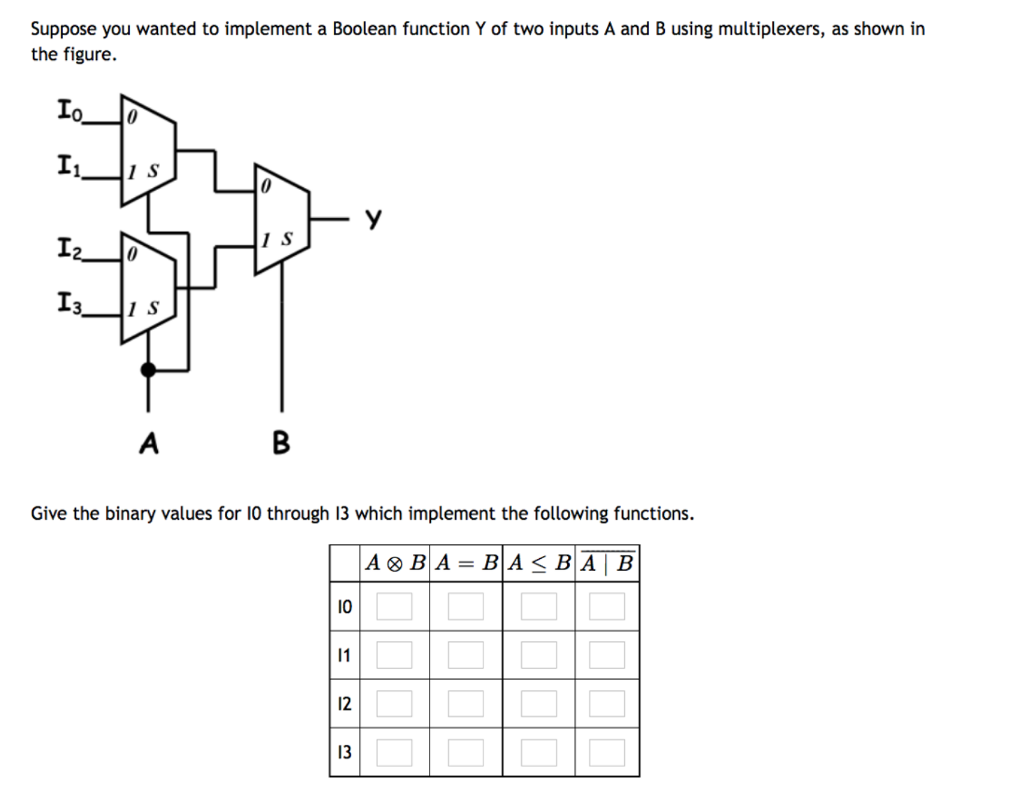 Solved Suppose You Wanted To Implement A Boolean Function Y