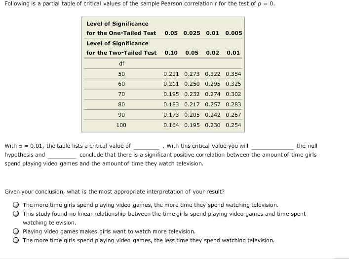 Solved 6. Hypothesis tests with the Pearson correlation Aa | Chegg.com