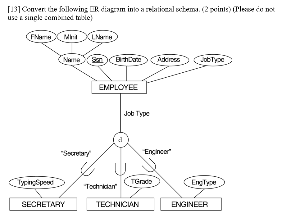Solved [13] Convert the following ER diagram into a | Chegg.com