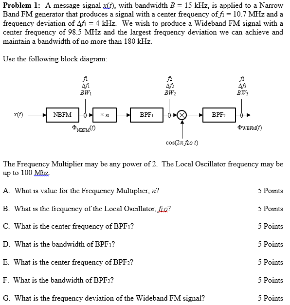 Solved Please Help! A message signal x(t), with bandwidth | Chegg.com