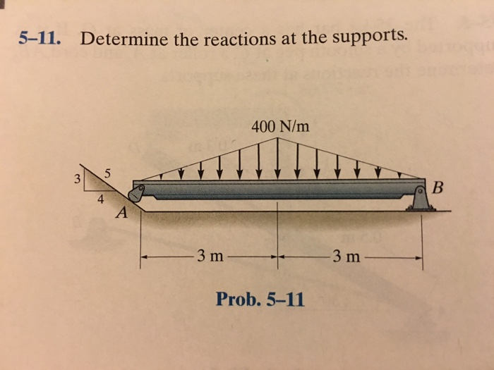 Solved Determine the reactions at the supports. | Chegg.com Solved Determine the reactions at the supports. | Chegg.com