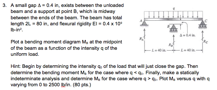Solved A small gap D = 0.4 in, exists between the unloaded | Chegg.com