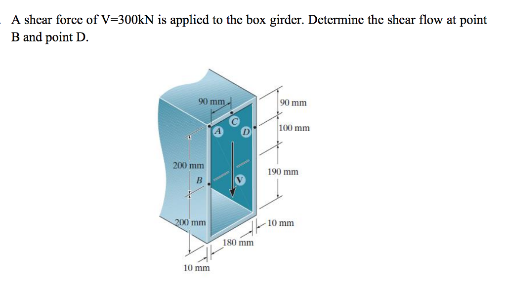 Solved A shear force of V = 300kN is applied to the box | Chegg.com