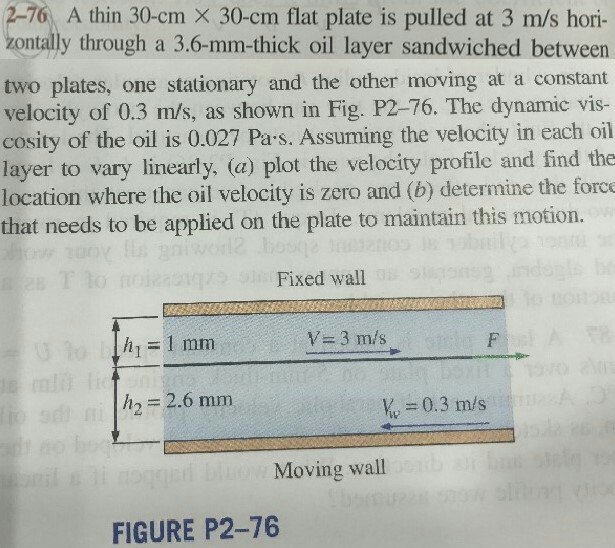 Solved 2-76. A thin 30-cm × 30-cm flat plate is pulled at 3 | Chegg.com