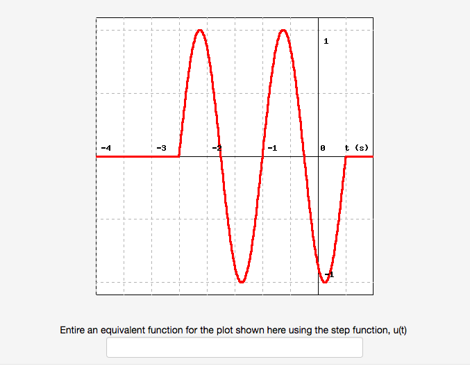 Solved Entire An Equivalent Function For The Plot Shown Here
