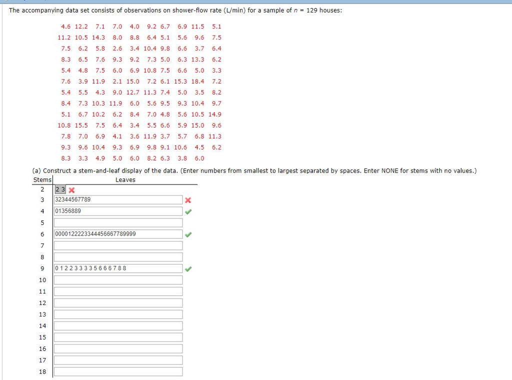 Solved The accompanying data set consists of observations on | Chegg.com