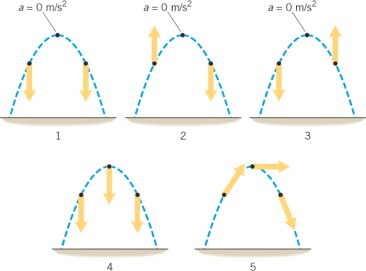 Solved Each drawing shows three points along the path of a | Chegg.com