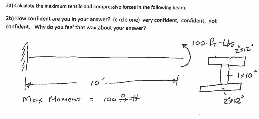 Solved Calculate the maximum tensile and compressive forces | Chegg.com