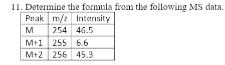 Solved 11. Determine the formula from the following MS data. | Chegg.com
