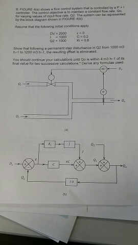 Figure 4[a] Shows a flow control system that is | Chegg.com