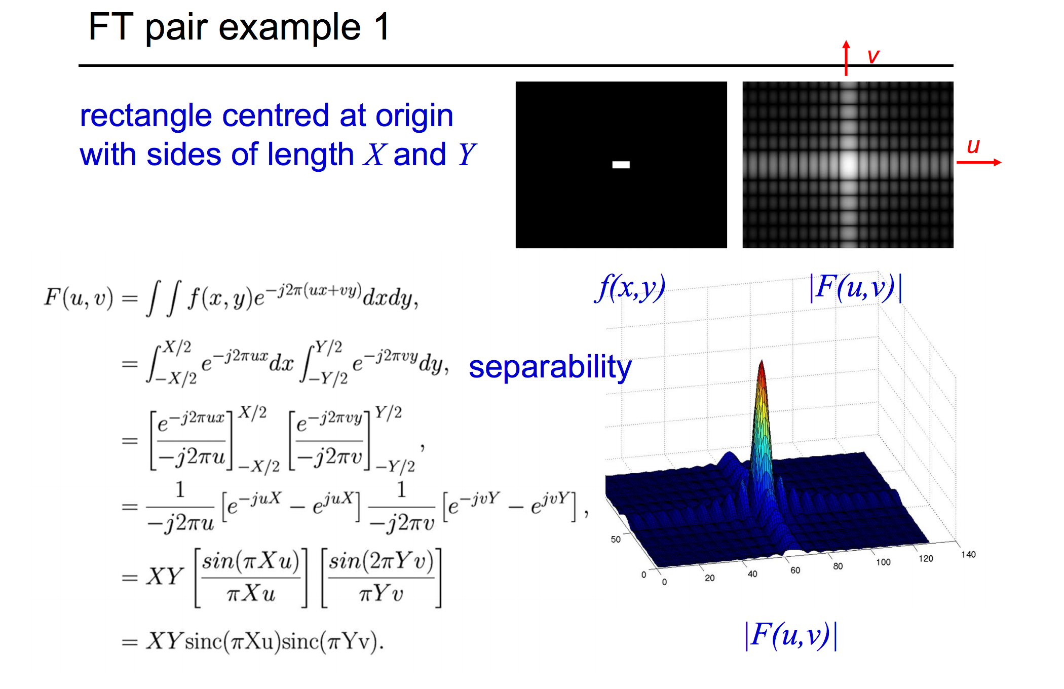 Solved Its fourier transform of a Box (means two square | Chegg.com