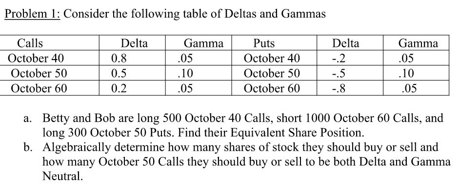 Problem 1: Consider the following table of Deltas and | Chegg.com