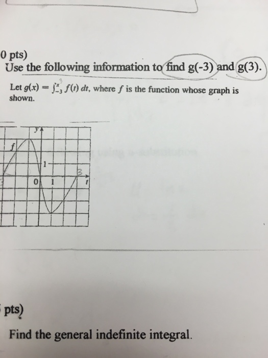 Solved Use the following information to find g(-3) and g(3). | Chegg.com
