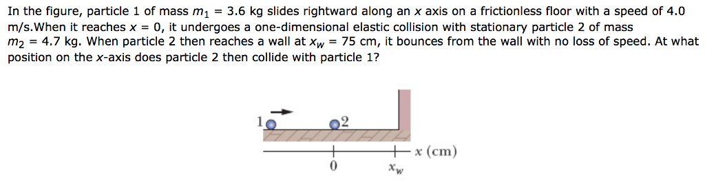 Solved In the figure, particle 1 of mass m_1 = 3.6 kg slides | Chegg.com
